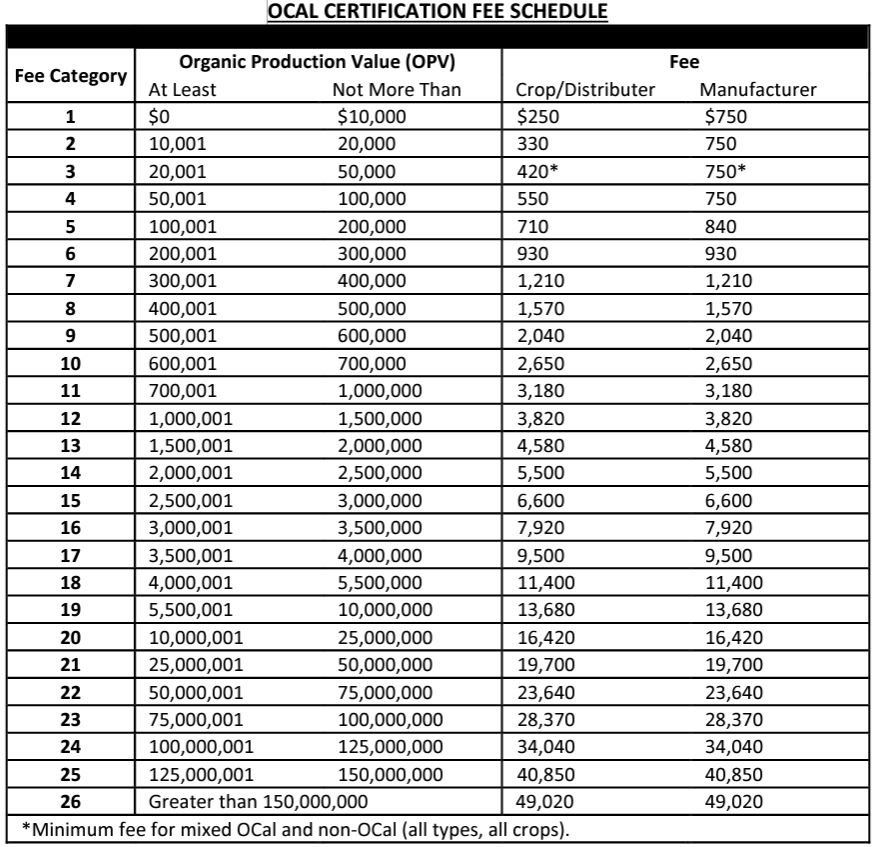 OCal Cannabis Certification - CCOF.org